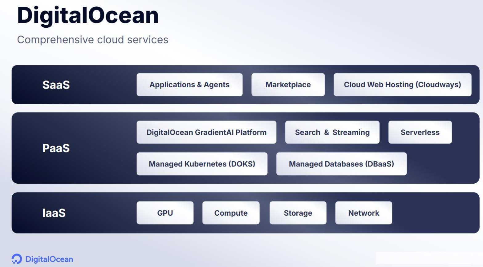 DigitalOcean CEO Paddy Srinivasan on AI natives, inferencing, agentic AI adoption ...